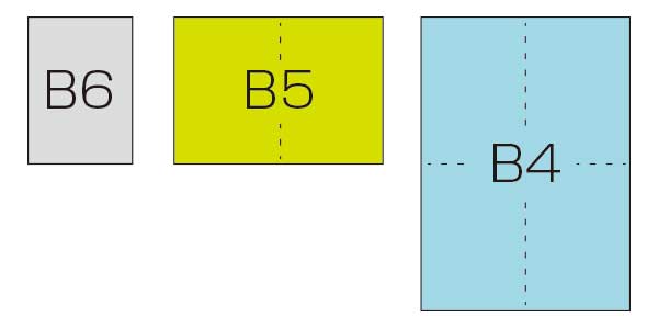 折込チラシはB4サイズがおすすめ！サイズ別の特徴を詳しく解説 | PAPER AD（ペーパーアド）